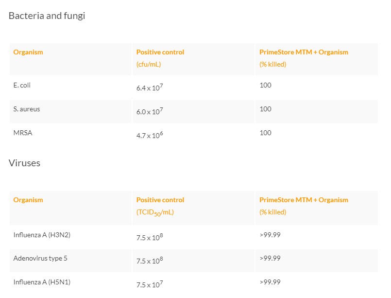 PrimeStore® - Transport Media by EKF Diagnostics
